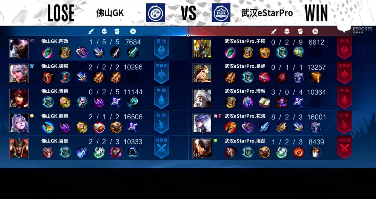 estar3-1GK豪取15連勝，輕鬆留S組，SK將打破自創的「豪華紀錄」 - 頭條匯