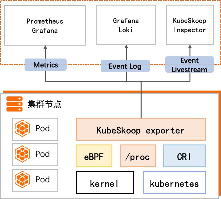 用這個開源項目，網絡小白也能搞定容器網絡問題排查 - 資訊咖