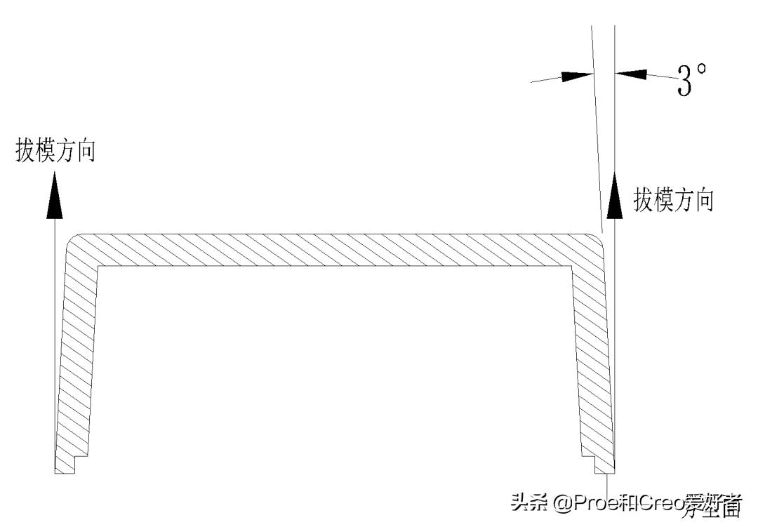 Plastic Structure Design Series-Draft Angle - iNEWS