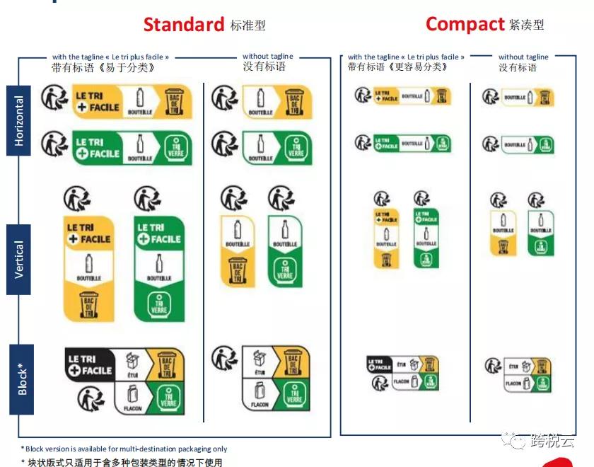 Instructions for French sellers: Printing principles for household product packaging ...