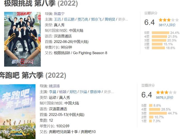 The same score is 6.4. Putting "Extreme Challenge" and "Running Man ...