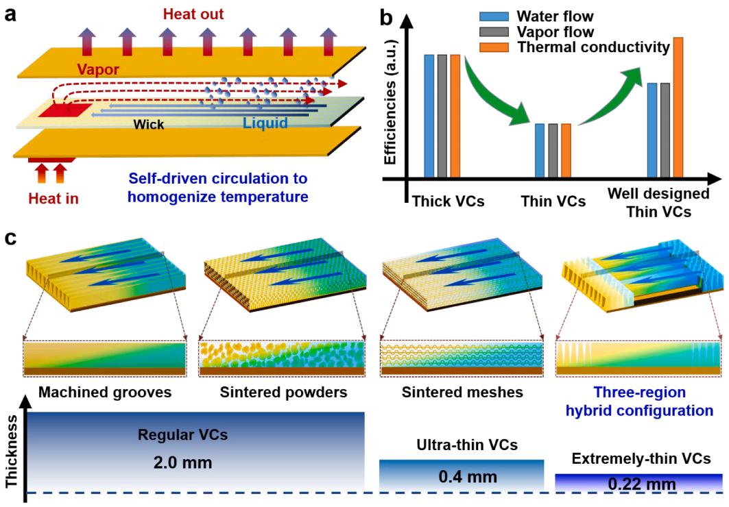 The latest research progress in the field of ultra-thin and efficient ...