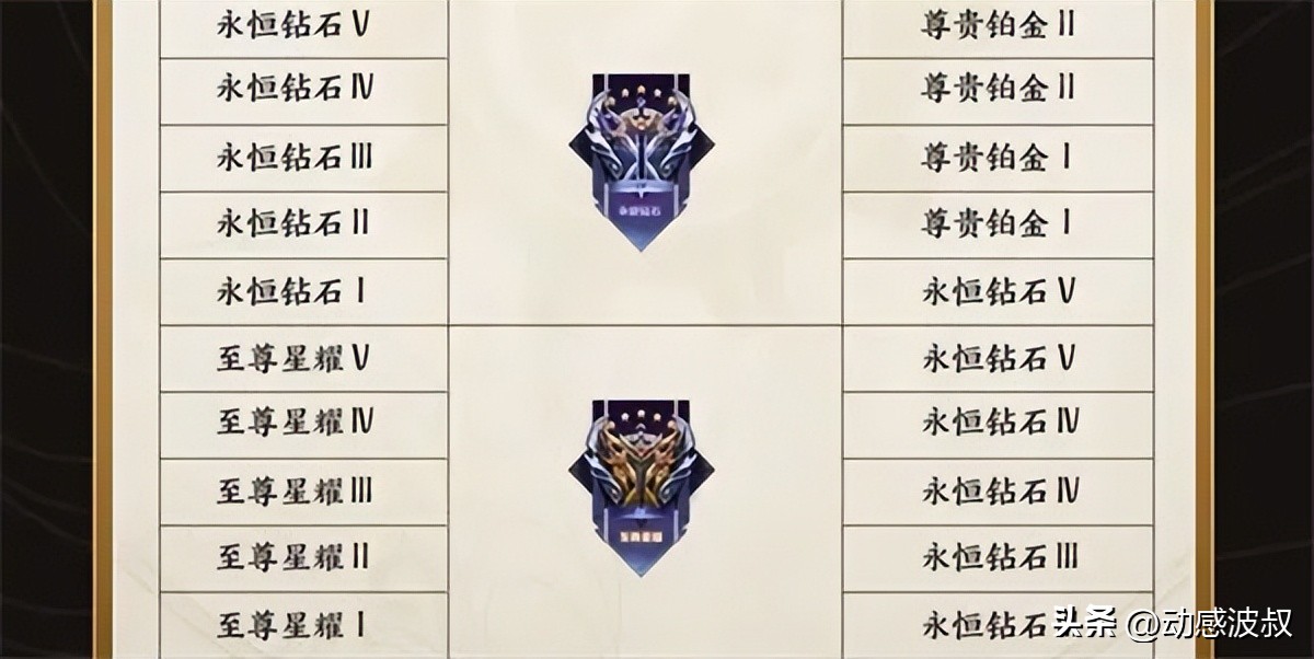 Armor three form collection skin announced!The inheritance of S30 ranks ...