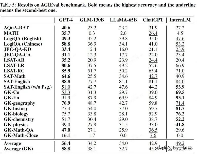 Shanghai AI Lab and SenseTime released the large language model of ...