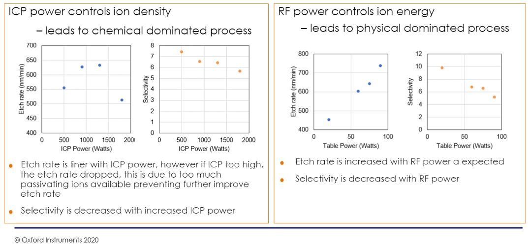 There are ways to optimize the VCSEL process.... - iNEWS