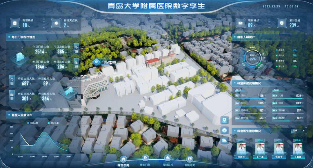 "BI Visualization Big Screen: An Intuitive Choice for Enterprise Data ...