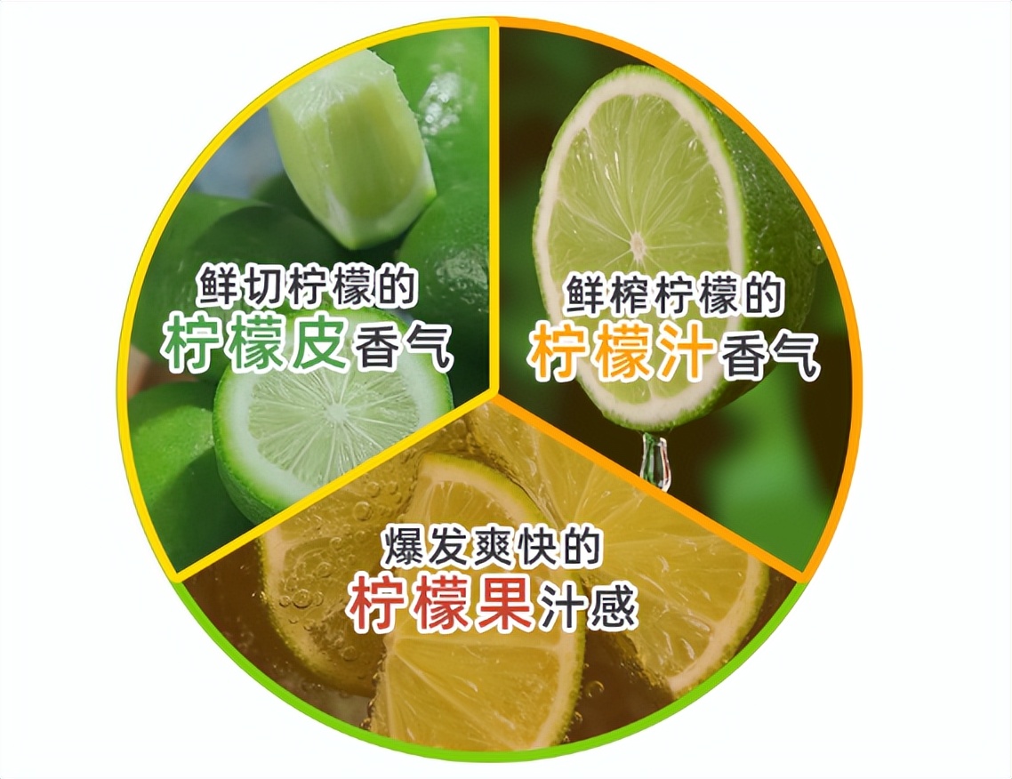 The Law of True Fragrance of Drinks This Summer—Perfume Lemon - iMedia