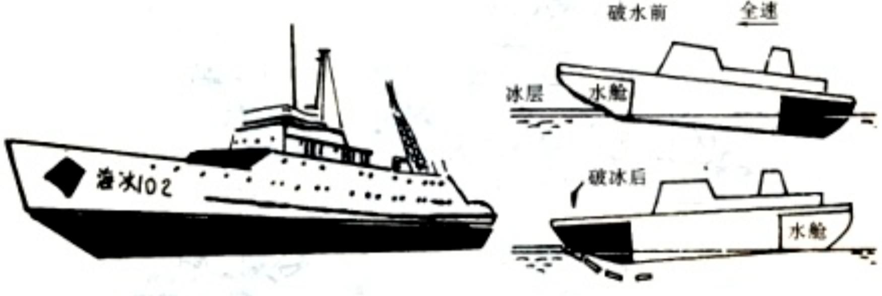 How do icebreakers break ice?It's a little different from what you ...