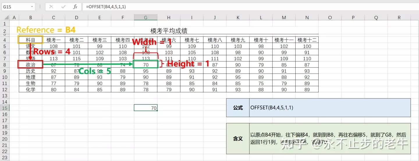 How to Become an Excel God - Offset Function - iNEWS