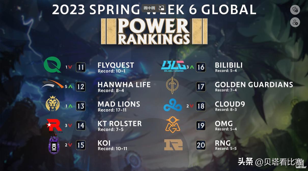 LOL global team list update: JDG rises to No. 2 in the world! TES ...
