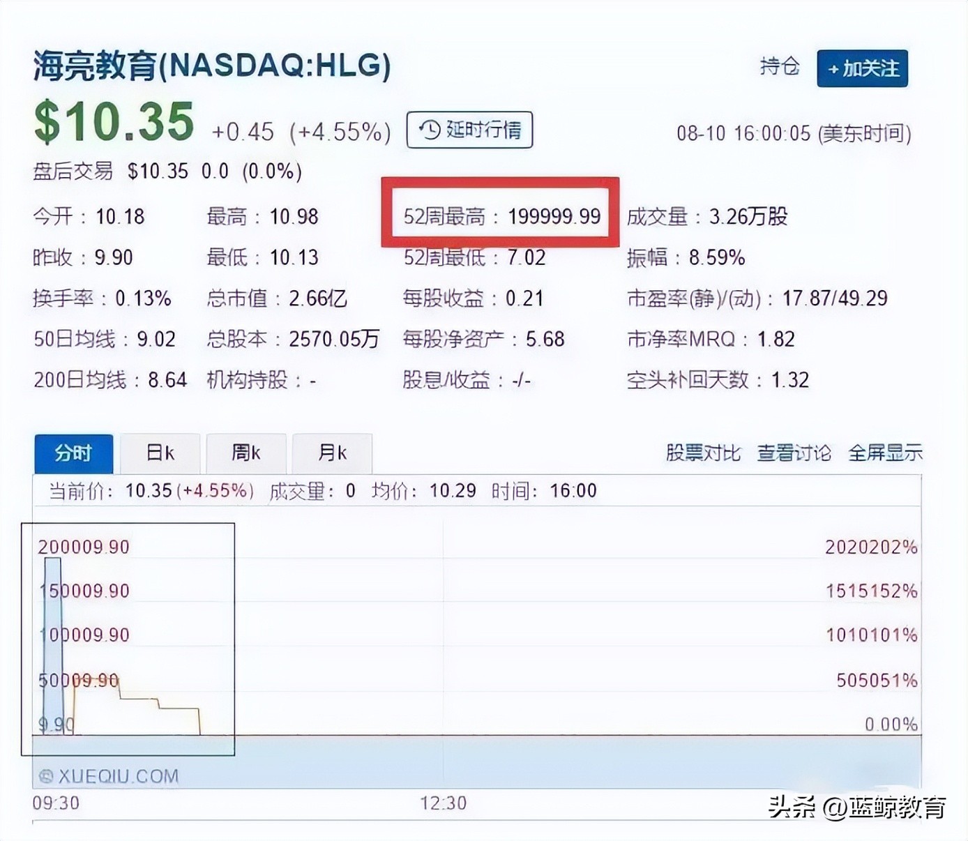 Decent exit, Hailiang Education's "optimal solution" - iNEWS