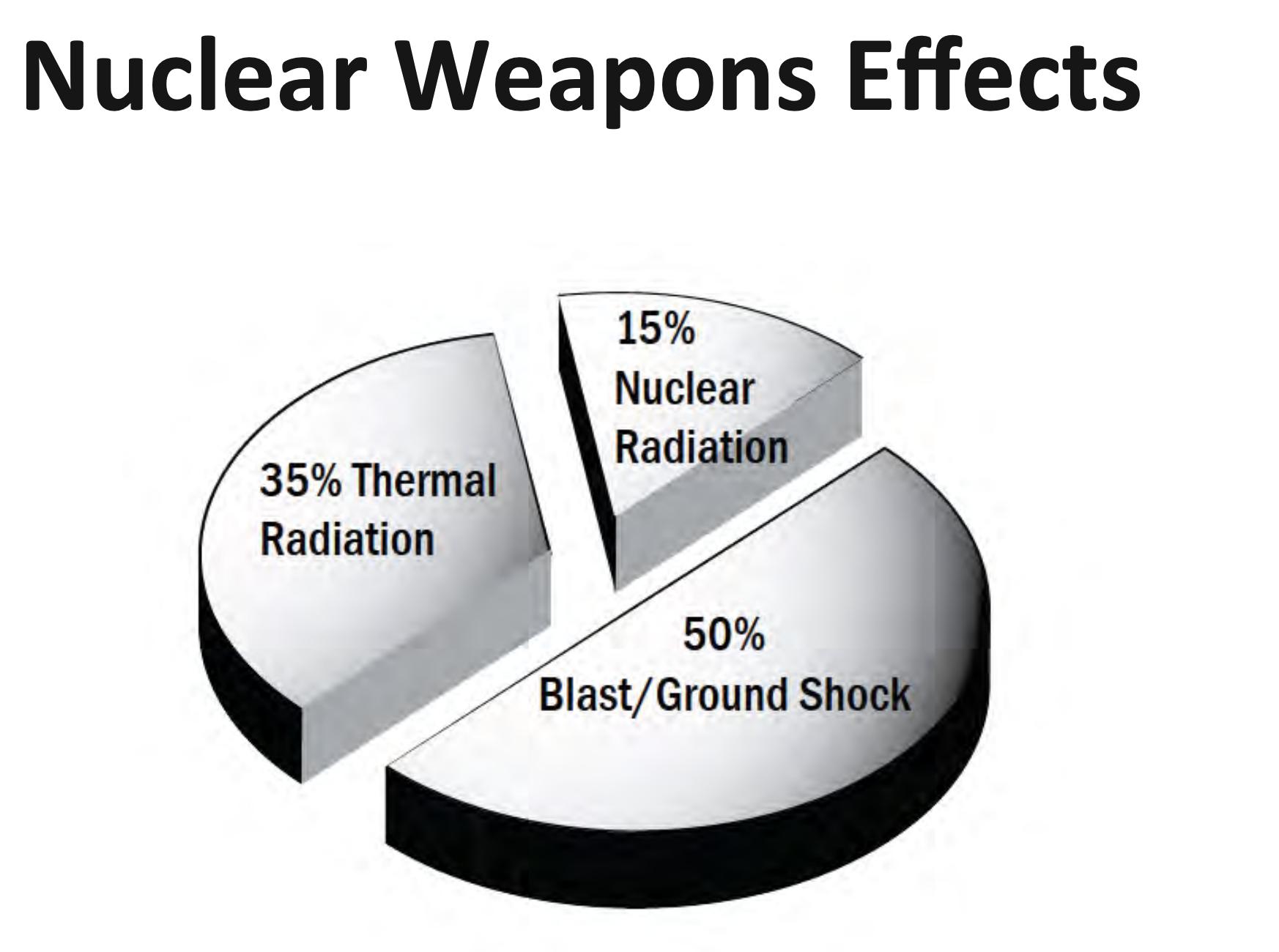 Why did the neutron bomb disappear as it developed? - iNEWS