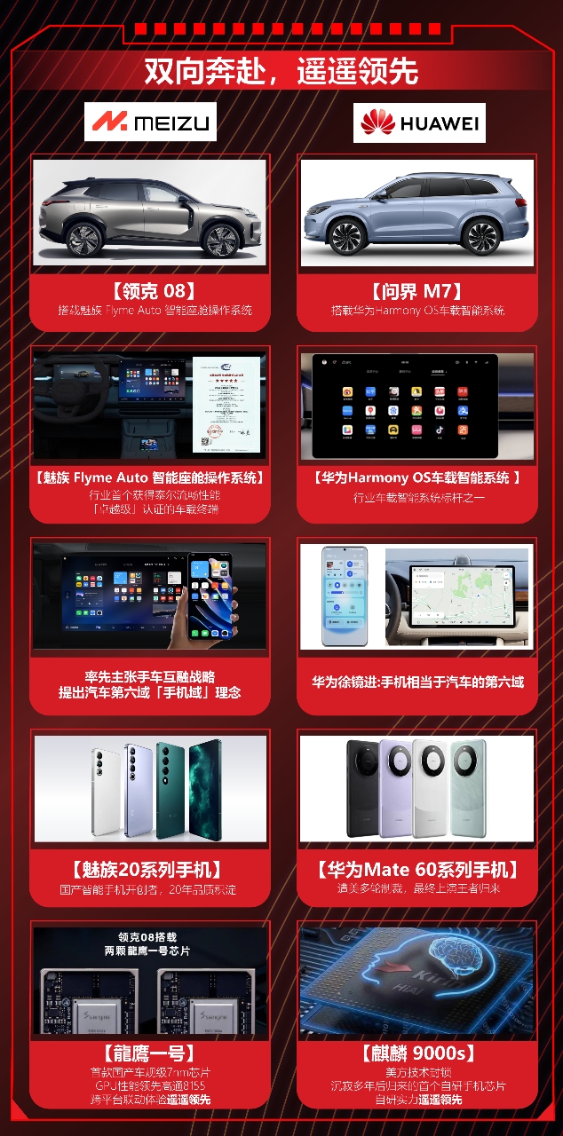Huawei Harmony car machine has become the industry benchmark, Meizu ...