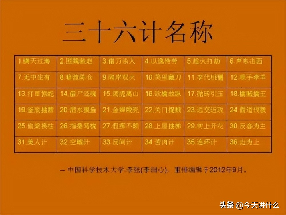 The "Empty City Strategy" of the "Thirty-six Strategies" of the Art of ...