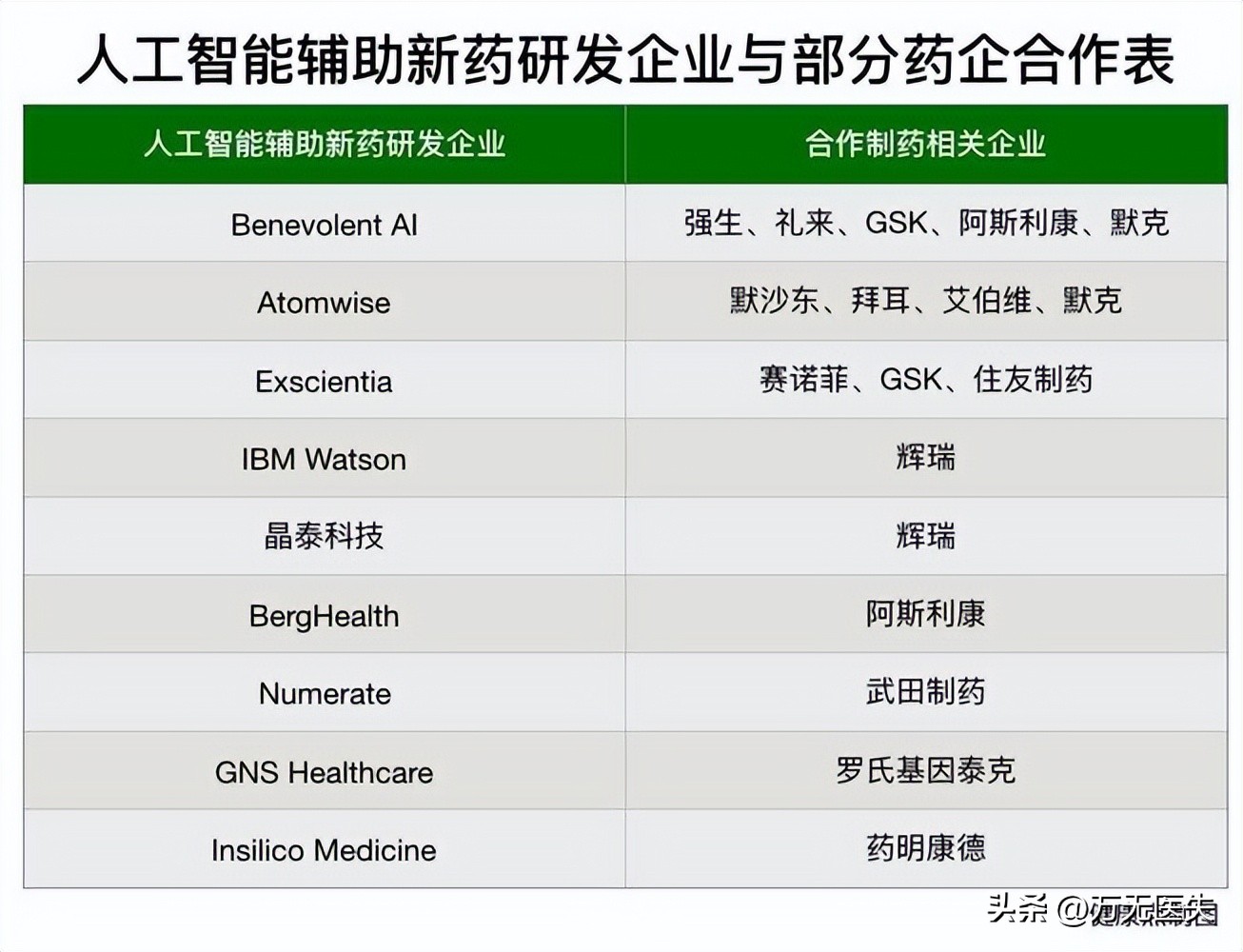 AI-assisted drug research and development accelerates the process of ...