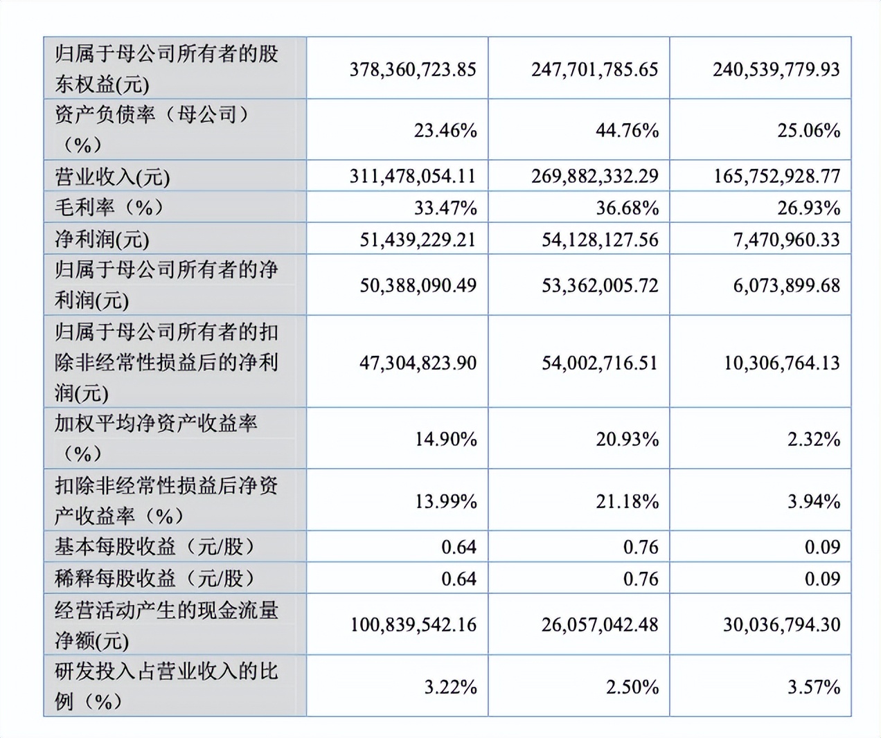 The stability of the main business and the adequacy of disclosure of ...