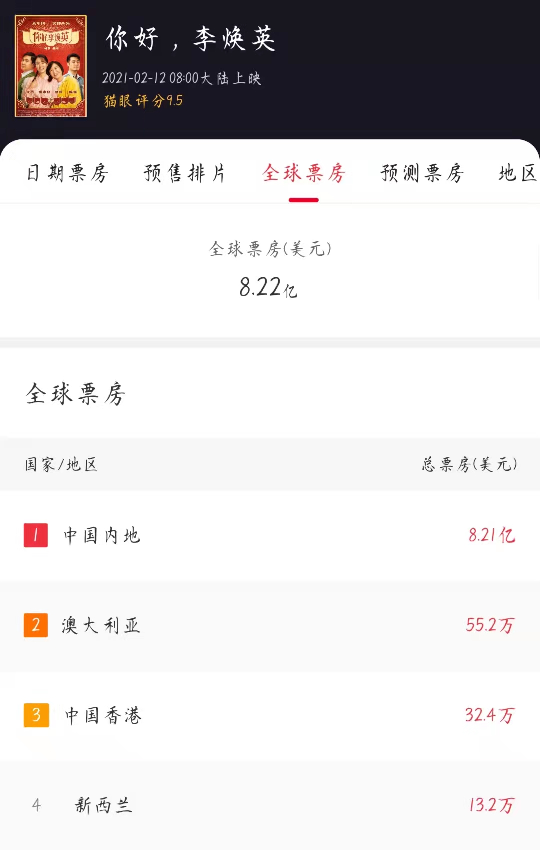 Lost at the box office, but won a beer, Xiuying's counterattack - iNEWS
