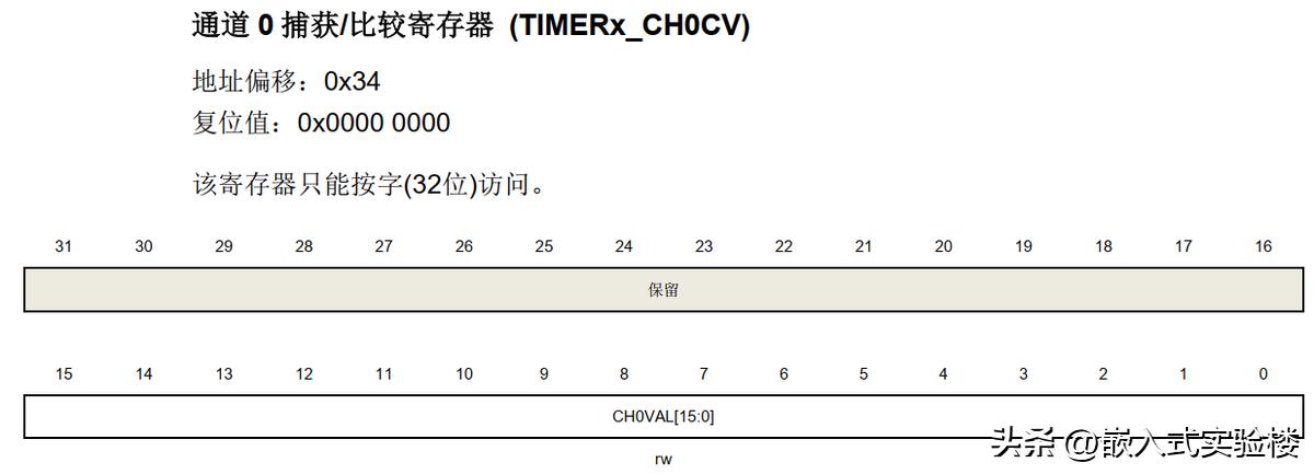 [GD32 Development Practical Guide] Chapter 8 PWM Output - iNEWS