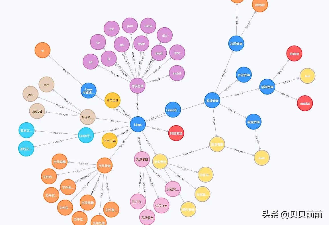 6 major life processes of domain knowledge graph - iNEWS