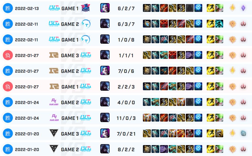 BLG1：2不敵LNG，將面臨魔鬼賽程，UZI上場無望 - 頭條匯