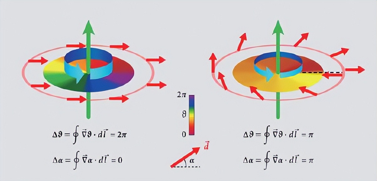 Spin magnetic monopoles interact with light fields in exotic optical ...