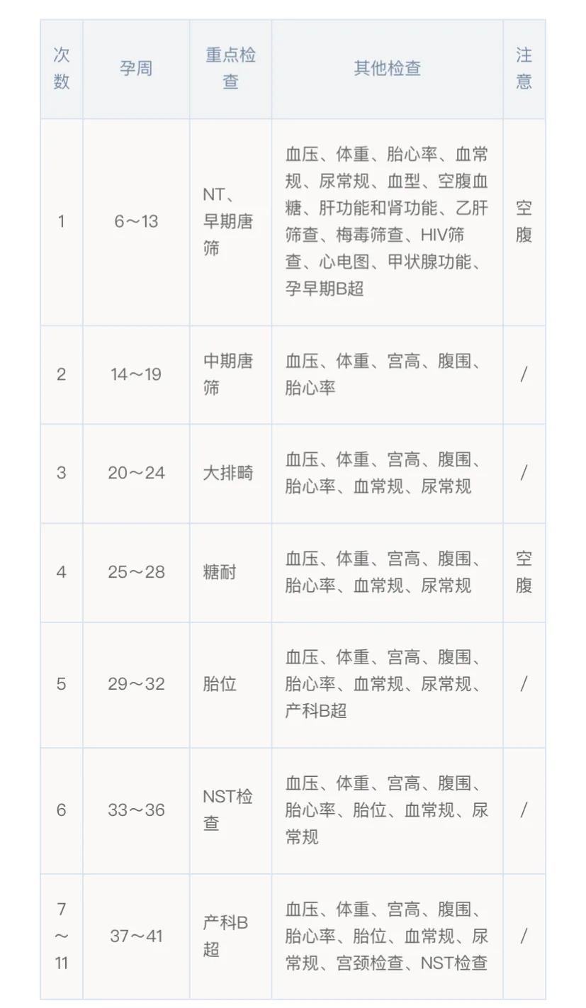0-40 week obstetric examination schedule: do not miss an important ...