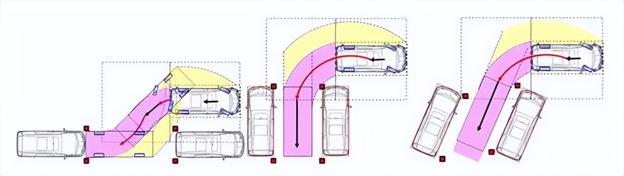 Low-speed autonomous driving technology: APA automatic parking - iNEWS