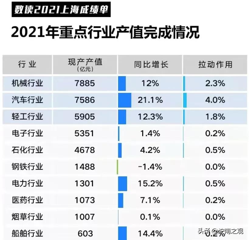 Why Shanghai GDP can exceed 4 trillion - iNEWS