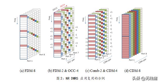 Why Basic DMRS and Additional DMRS Are Needed for 5G - iNEWS