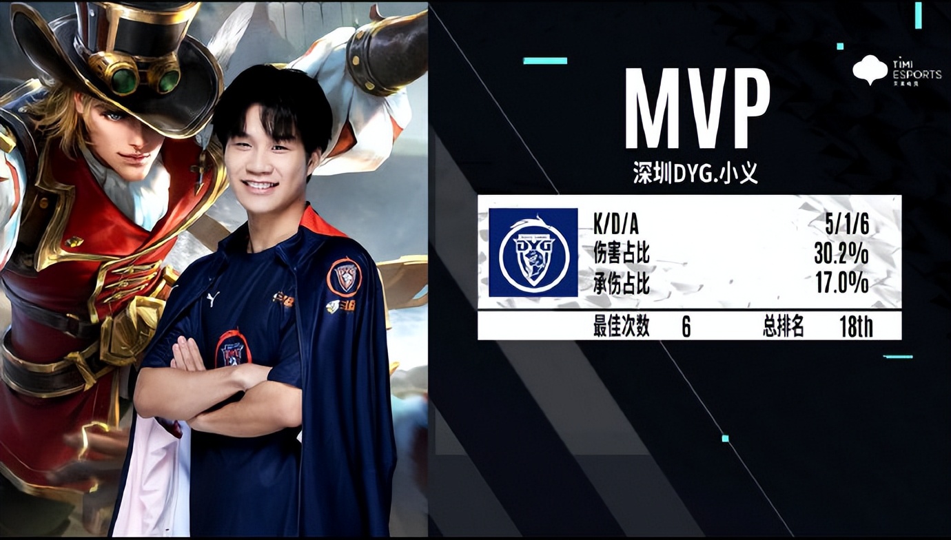 DYG零封LGD，小義直言訓練賽和GK五五開，還給AG留了一線生機 - 資訊咖