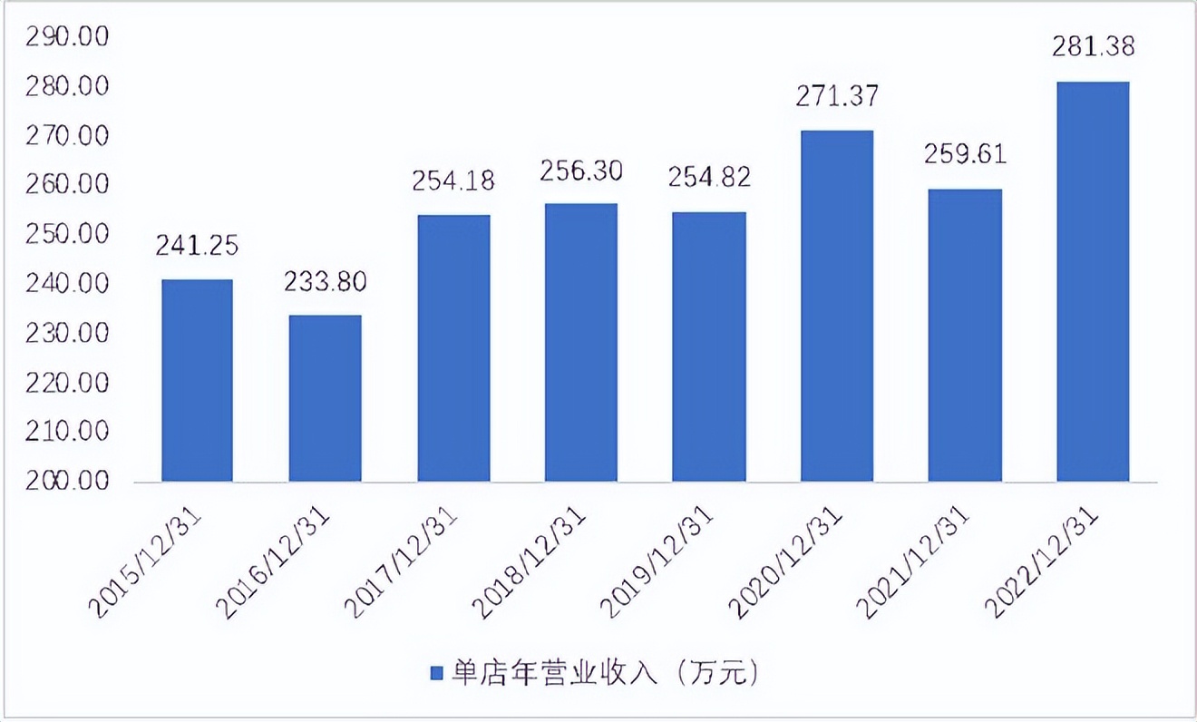 Hongqi chain stands out in the gap between convenience stores and ...