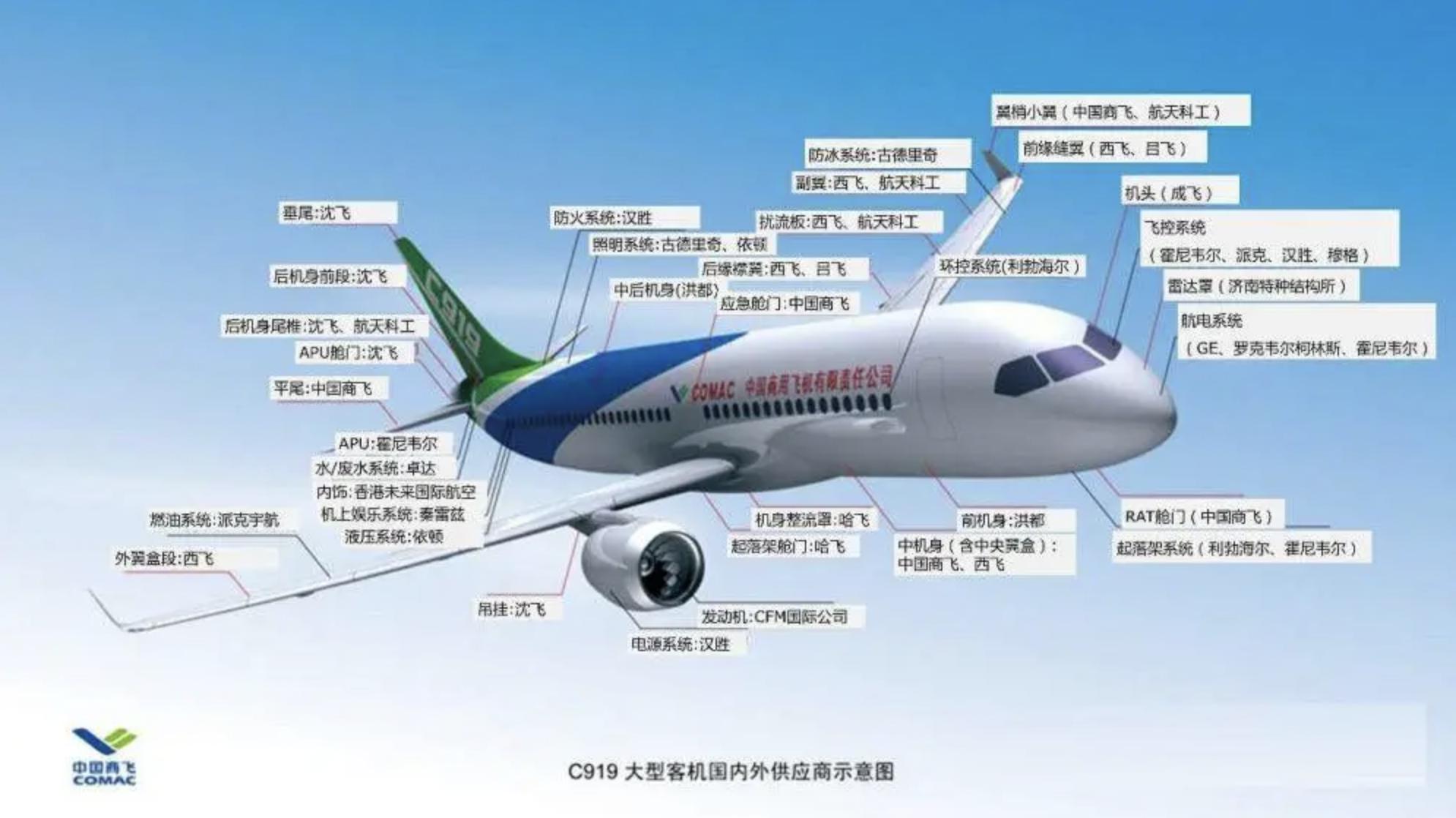 For us Chinese, C919 is not just an airplane! - iMedia