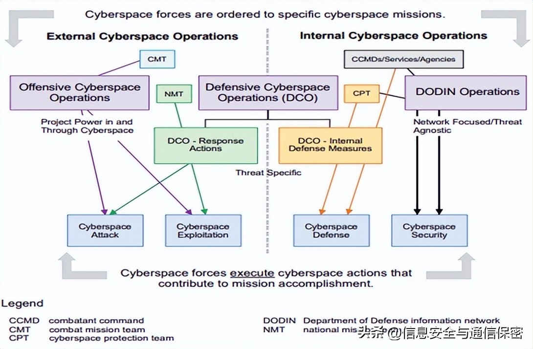 First update in 12 years! US Air Force 2023 version of "Cyberspace ...