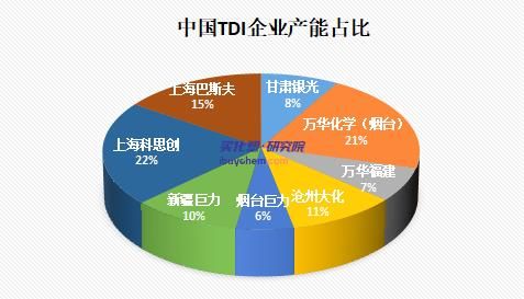 Left-handed TDI, right-handed MDI "new plan" to acquire Yantai Juli ...
