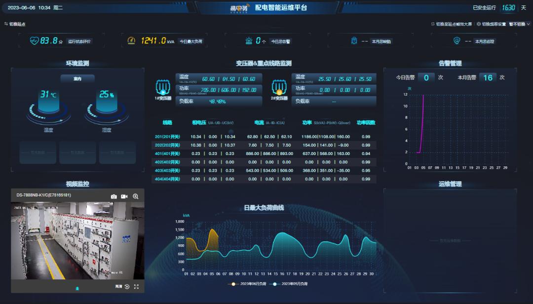 5 major functional applications of electric power intelligent operation ...