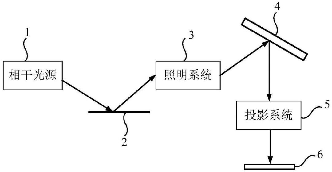 Huawei EUV lithography machine is coming? - iMedia