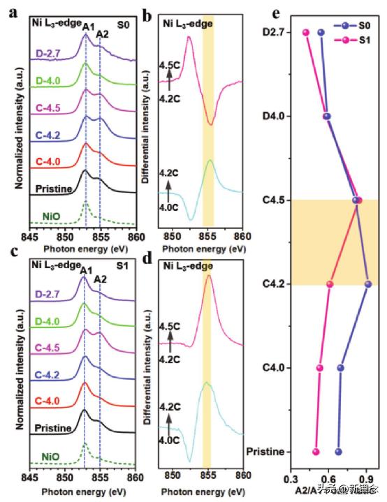 Grain morphology and microstructure control of highly stable nickel ...