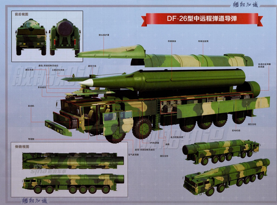 Dongfeng-27 scared the US military? It's true that we care about ...