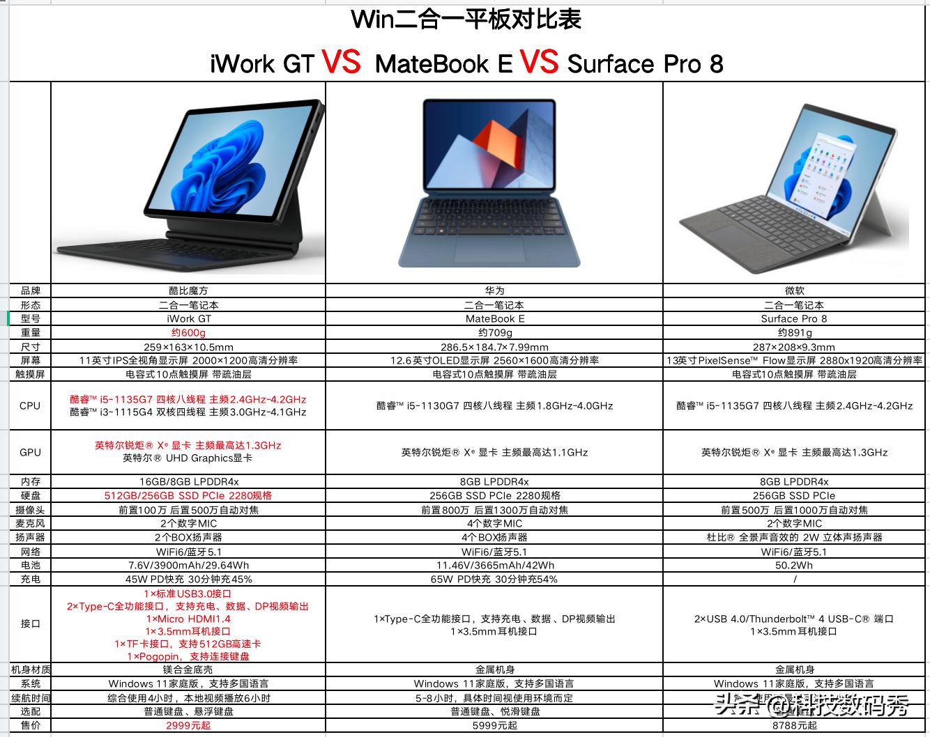 The i5 2-in-1 tablet for the school season, who should I choose? - iNEWS