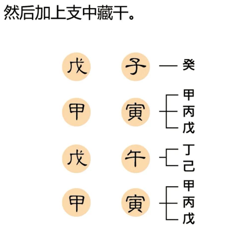 How to find and use the gods of the eight characters - iNEWS