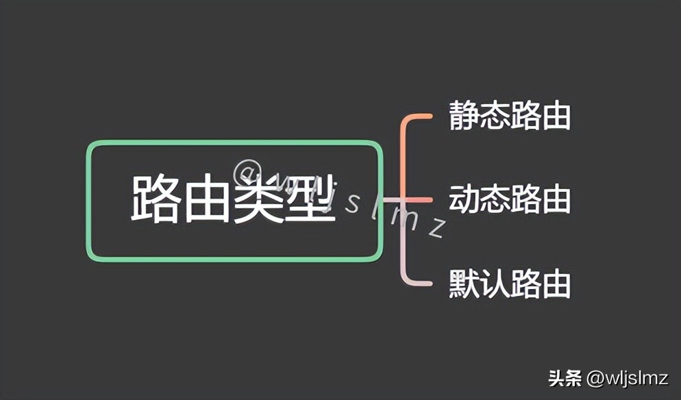 What is IP routing?What is the difference between Cisco and Huawei in ...