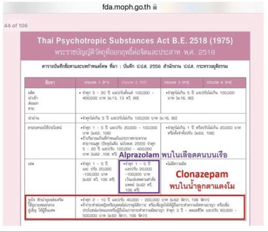 Thai actress Tangmo experienced "deprivation water" in her body and was ...