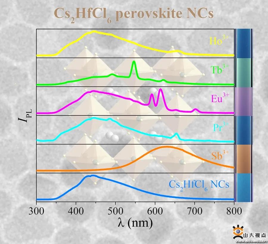 Team of Prof. Han Keli of Shandong University: Ultrafast dynamics mechanism of ordered ...