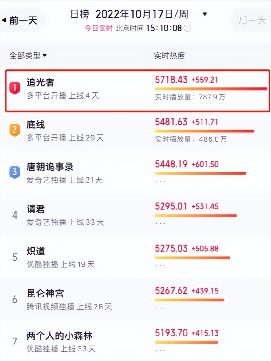 It is also the male lead played by Luo Yunxi, why is there such a big ...