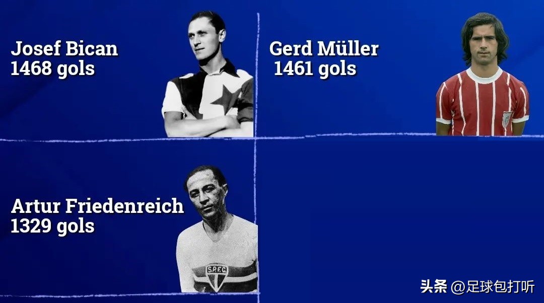 Players who claim to have scored more than 1,000 goals in their career ...