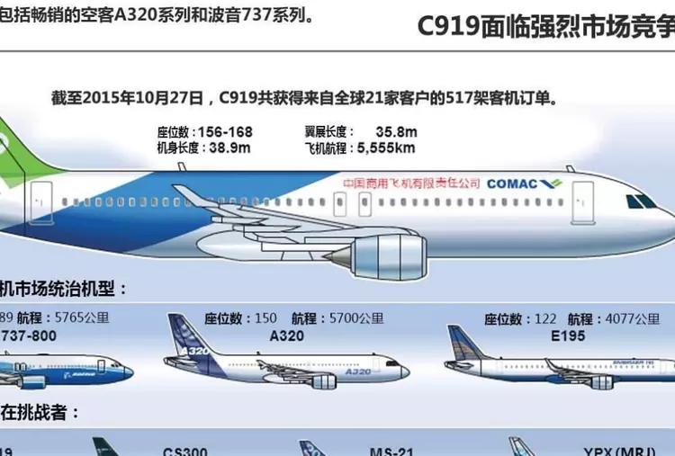 The performance of the aero-engine used by the C919 is relatively ...