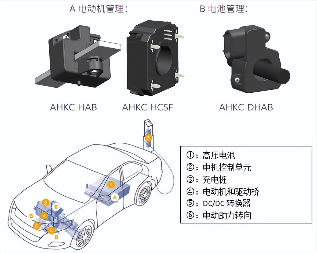 Application of Hall Current Sensor in Automotive Battery Management ...