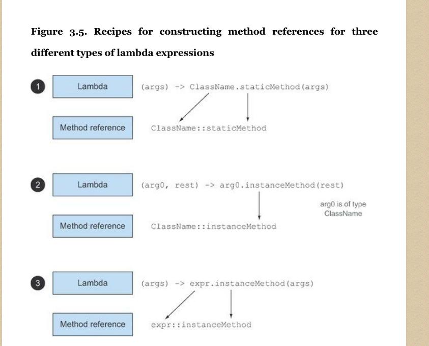 java 8 in action 3.6. Method references - 頭條匯