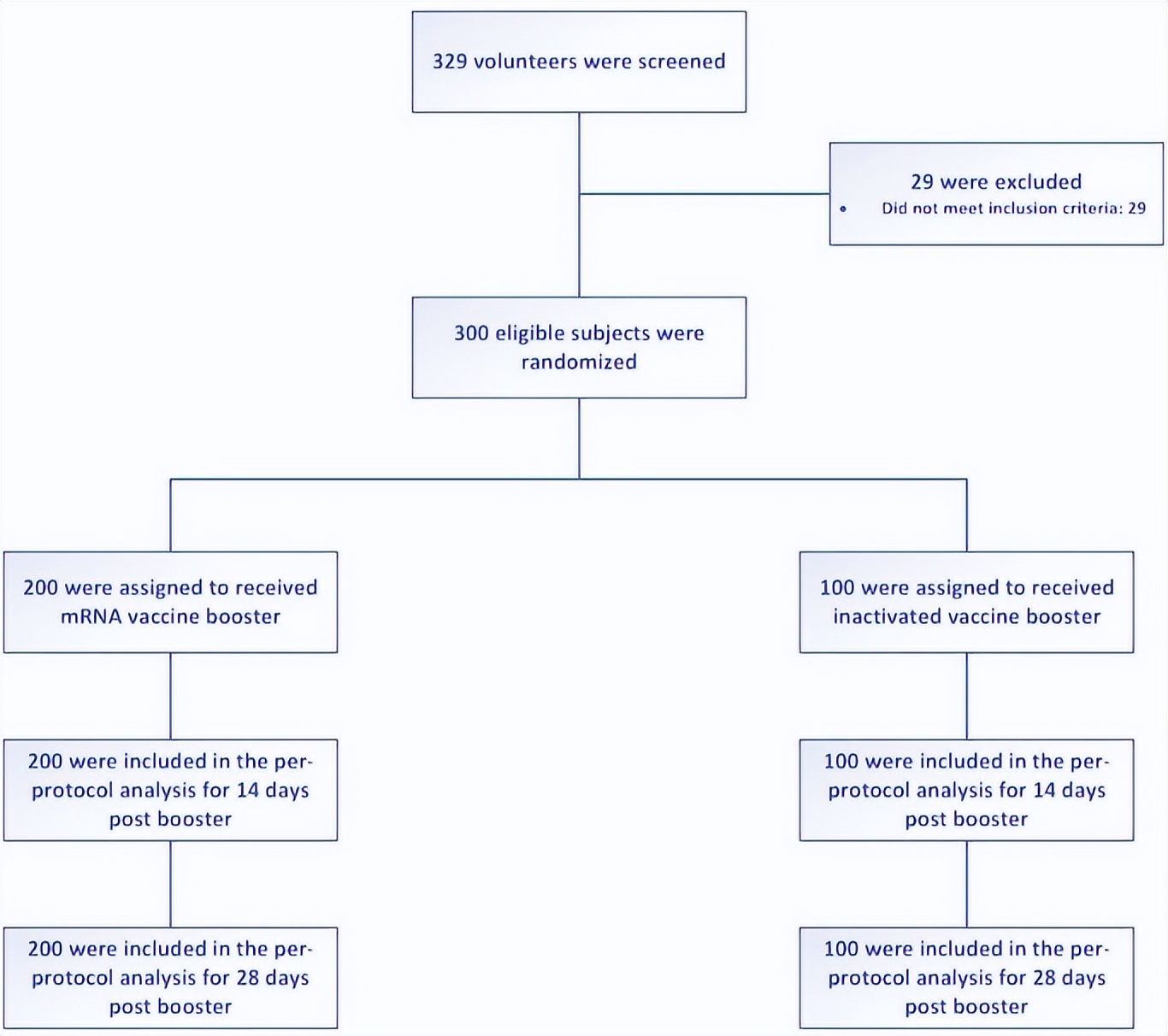 The clinical research of mRNA vaccine is continuously updated, and the ...
