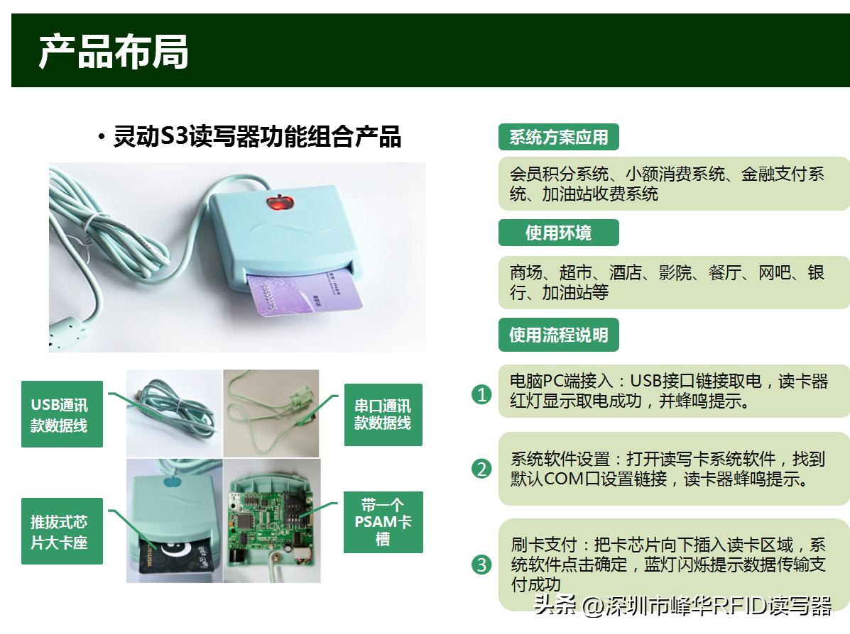 Introduction to S3 Series Contact IC Card Reader - iNEWS